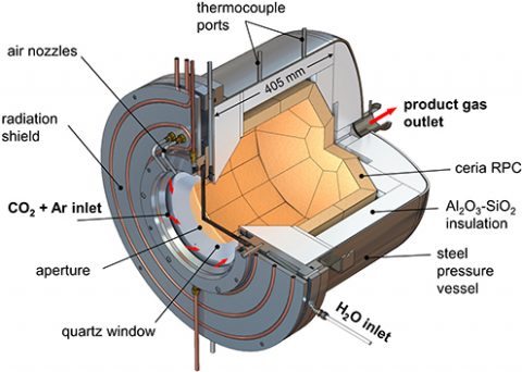 Solar kerosene: One giant leap for humankind - Advanced Science News