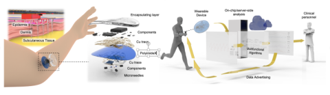 Wireless, wearable sensor created for deep-tissue monitoring - Advanced ...