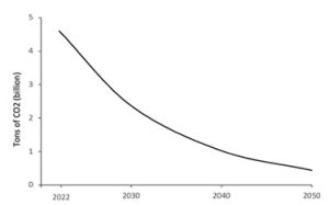 Carbon pricing is not at odds with environmental justice - Advanced ...